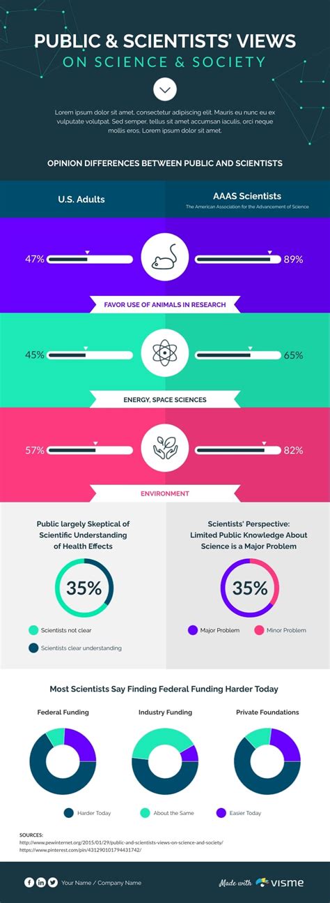 Introvert Vs Extrovert Infographic