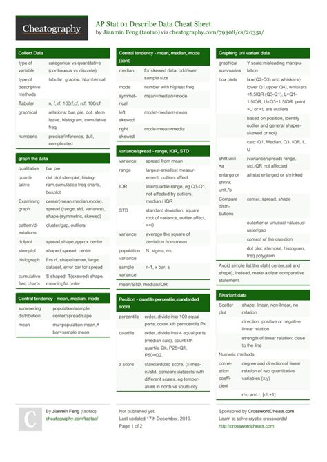 Ap Stat 01 Describe Data Cheat Sheet By Taotao Download Free From