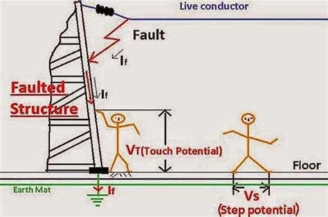 Calculation Of Touch Voltage And Ground Current EEE COMMUNITY Electronic Engineering