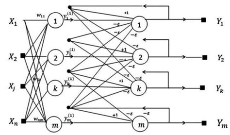 diagram of the hamming neural network download scientific diagram