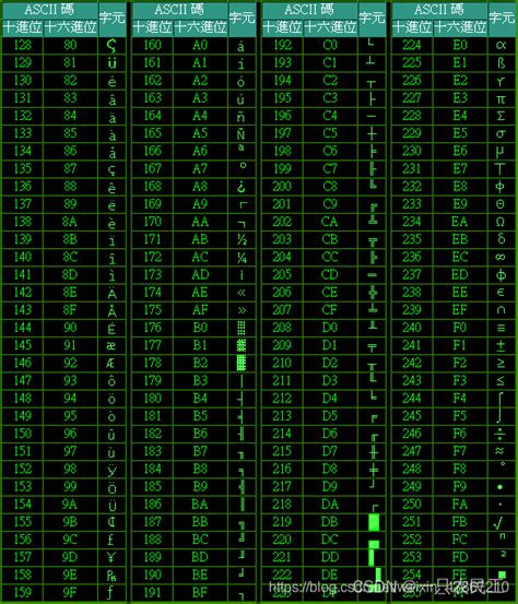 xml十六进制无效的字符 0x0b 0x0c 0x02 xml解析 ascll16进制 csdn博客