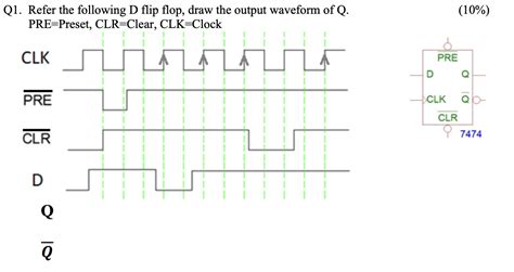 solved 1 refer the following d flip flop draw the output