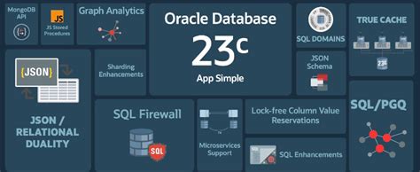 Oracle Database 23c Free Developer Edition Disponível César Dba