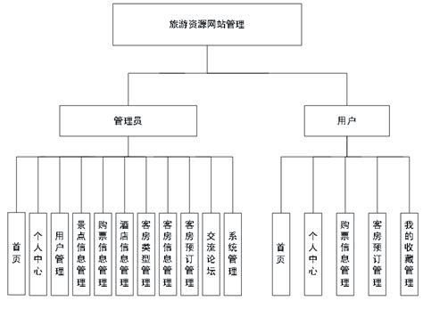 Ssm Mvc Csdn
