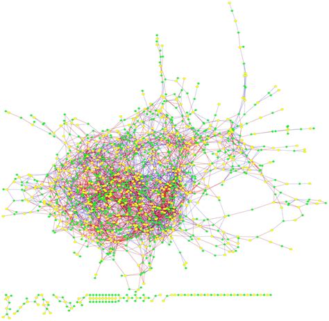 Long Non Coding Rna Expression Profiles In Gallbladder Carcinoma Identified Using Microarray