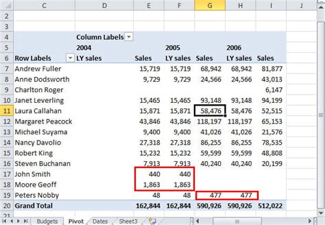 Powerpivot Data Analysis Expressions Part 3 Icaew