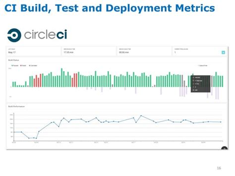Anatomy Of A Continuous Integration And Delivery Cicd Pipeline Ppt