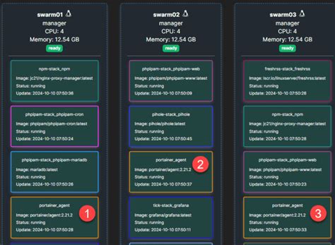 Docker Swarm Is Awesome With Portainer Virtualization Howto