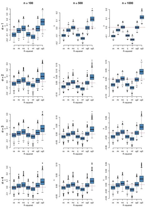 The Error I E Deviations From R 2 Ols Of R Squared Measures