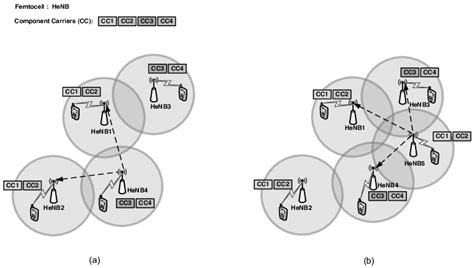 Interference Management Through Cognitive Approach Download