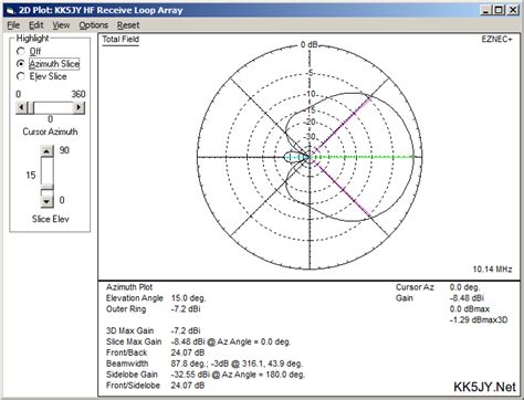 small loop antenna array for hf reception