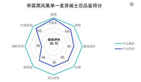 美酒测评 帝霖黑凤凰单一麦芽威士忌来自爱尔兰的泥煤味 财富号 东方财富网