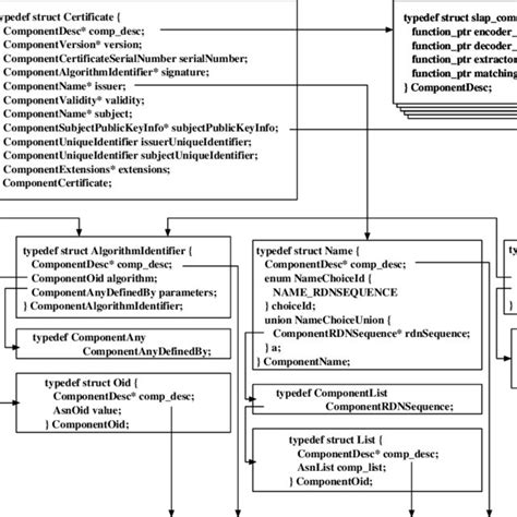 User Authorization Uml 2 Activity Diagram Download Scientific Diagram