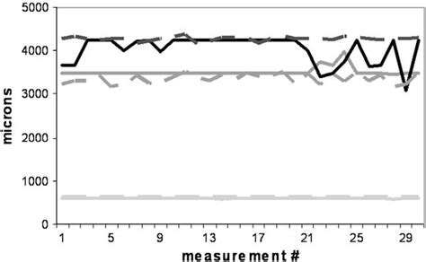 Figure 3 From Comparison Of Partial Coherence Interferometry And