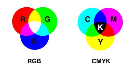 Pms Vs Cmyk Vs Rgb Design Talk
