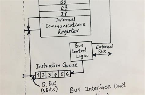 What Is The Bus Interface Unit BIU BIU Queue And Registers