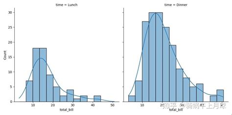 Seaborn 可视化（一）简介 知乎