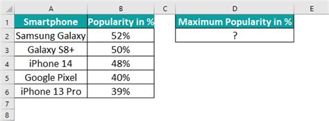 Dmax Function In Excel Examples Formula How To Use