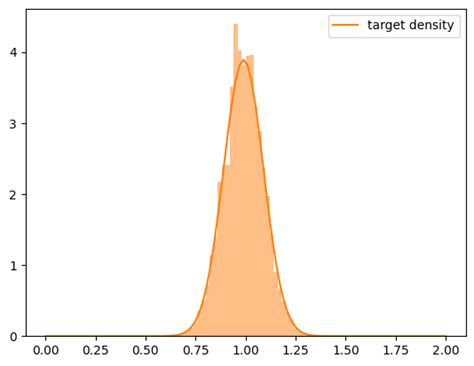 Tutorial Part 2 Coix Api — Coix Documentation