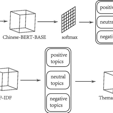 workflow of sentiment analysis model download scientific diagram