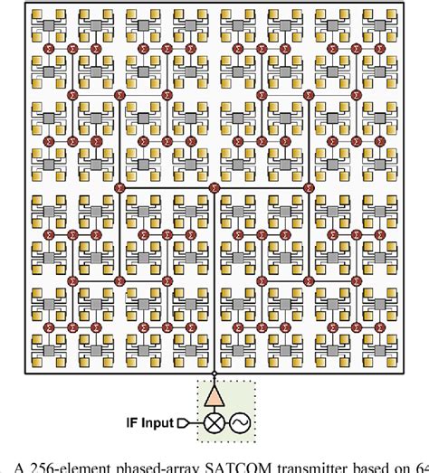 figure 1 from a scalable dual polarized 256 element ku band satcom phased array transmitter with