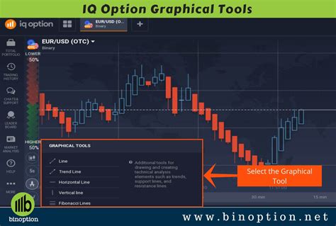 IQ Option Review Trading On IQ Option Demo App Strategy Binoption