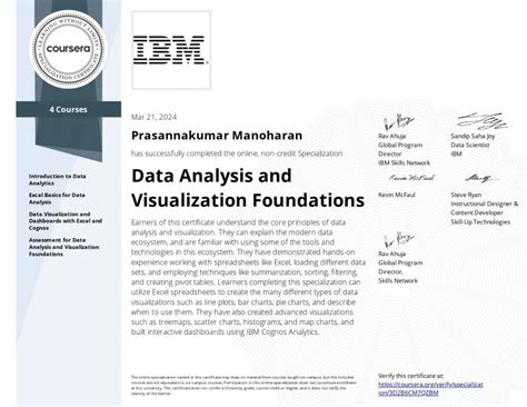 Prasanna Kumar On Linkedin Datavisualization Excel Dataanalysis Ibm Coursera