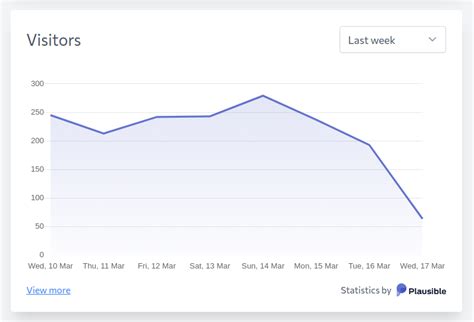 GitHub Danilopolani Filament Plausible Widget Add A Fancy Plausible