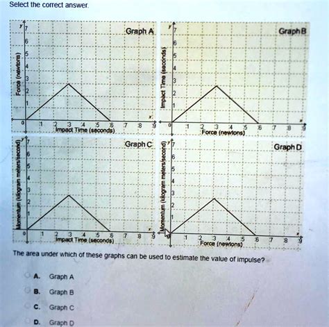 Select The Correct Answer Force Newtons Graph A Impact Time Seconds