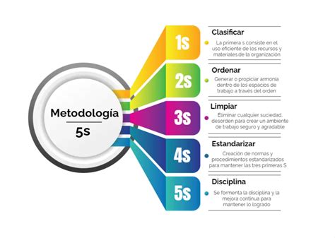 Kaizen 5s Y 9s Grupo Si