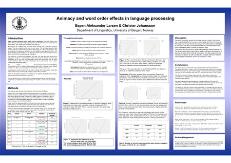 Pdf Animacy And Word Order Effects In Language Processing