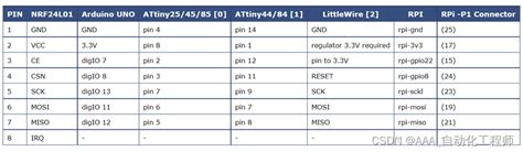 Arduino开发遥控小车（二）基于nrf24l01无线模块实现数据发送和接收nrf2401遥控小车程序 Csdn博客