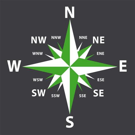 16 Point Compass Markings Pentagon Play