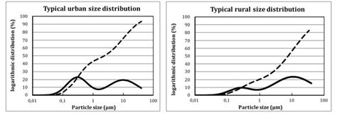 Dust Particle Size Chart A Visual Reference Of Charts Chart Master