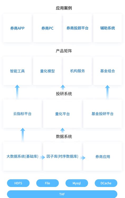 量化投研