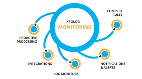 Log Analysis Tool Fully Automated Fully Featured Xpolog