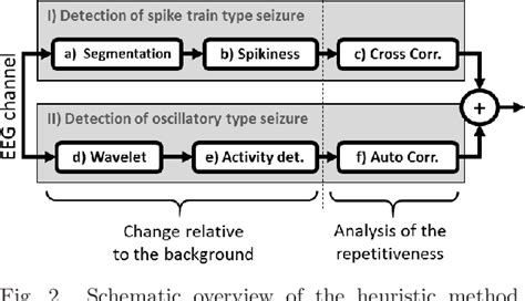 Figure 1 From Neonatal Seizure Detection Using Deep Convolutional