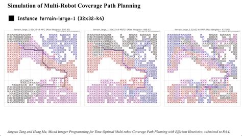 mip for time optimal multi robot coverage path planning with efficient heuristics youtube