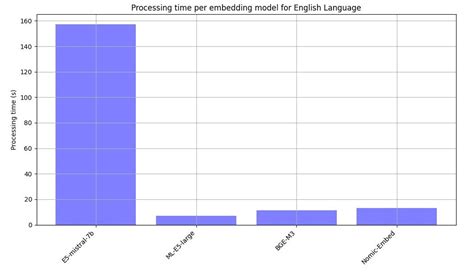 Openai Vs Open Source Multilingual Embedding Models Towards Data Science