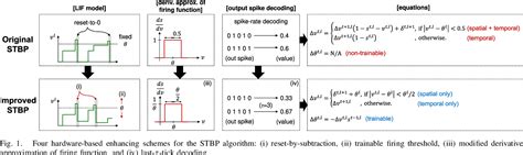 Figure 10 From A 40 Nm 189 Pjsop Scalable Convolutional Spiking