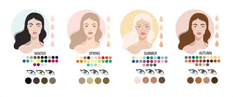 Capsule Wardrobe Colour Palette Capsule Closet Stylist
