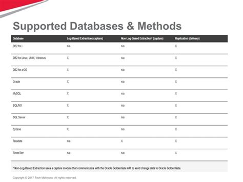 All About Oracle Golden Gate By Udaya Kumar Pyla Pptx