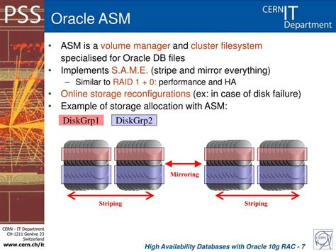 Ppt High Availability Databases Based On Oracle 10g Rac On Linux
