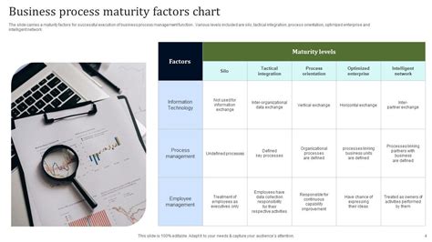 Maturity Chart Ppt Powerpoint Presentation Complete Deck With Slides