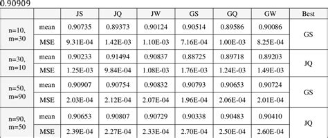 Table 2 From Estimation Of Stress Strength Reliability For Parallel Redundant System Via Burr