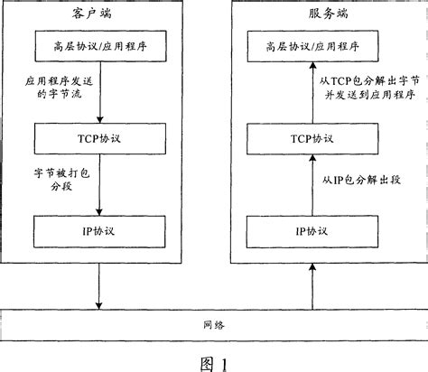 Adapting Method For Network Connection Eureka Patsnap