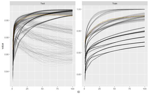 R Ggplot Colour For 400 Lineplots Overlayed Onto Each Other Stack