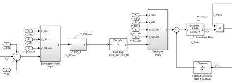sm ac3c discrete time or continuous time synchronous machine ac3c