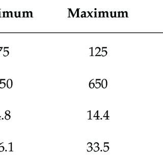 Input Output Variables Of The LMPC Controller Download Scientific Diagram