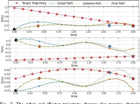Figure 7 From Unified Control Framework For Real Time Interception And